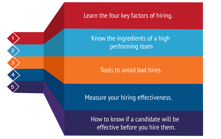 Essential Guide - Performance Hiring - Performia Australia